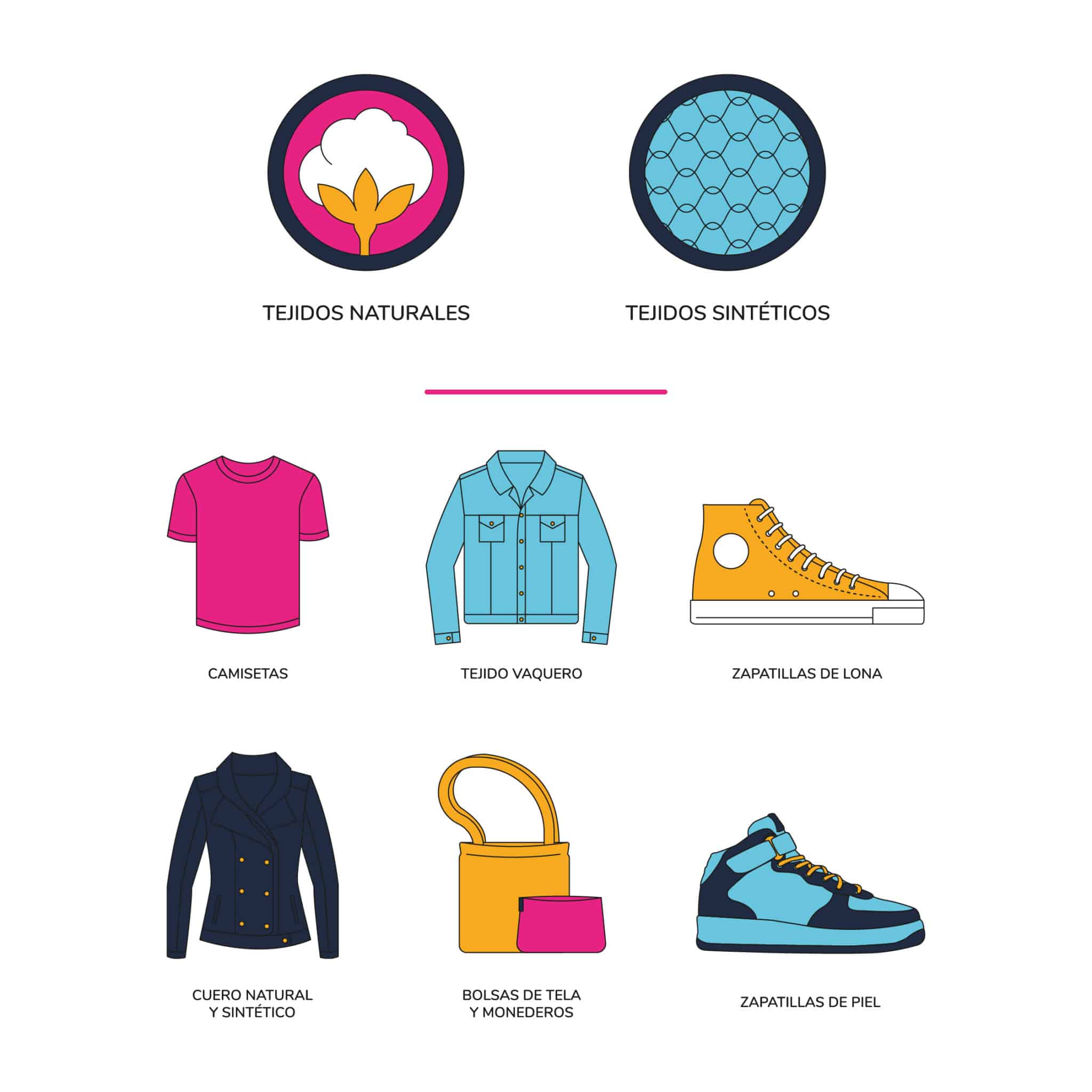 Pintura textil para ropa y zapatillas | Nazca Colors